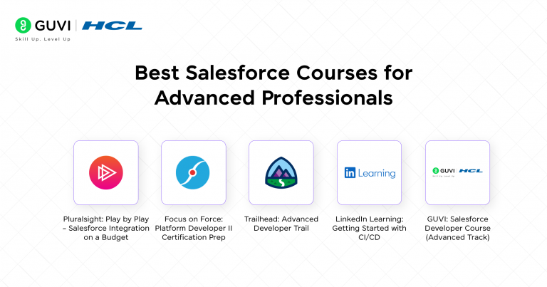 Best Salesforce Courses 2026: Top Online Training & Certification
