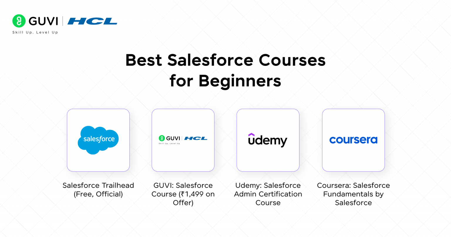 Best Salesforce Courses 2025: Top Online Training & Certification