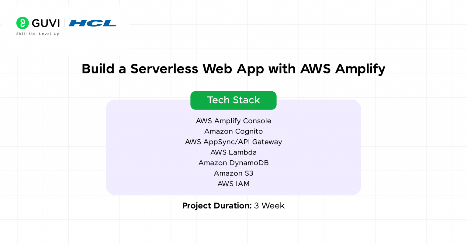 Top 9 AWS Projects for Beginners with Source Code [2025]