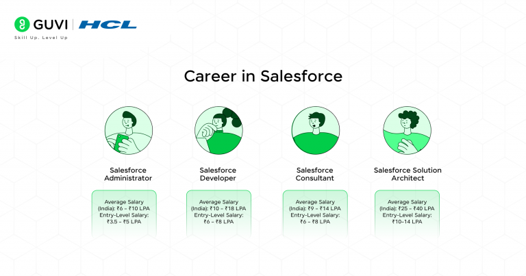 What Is Salesforce | CRM Guide, Features & Use Cases 2026