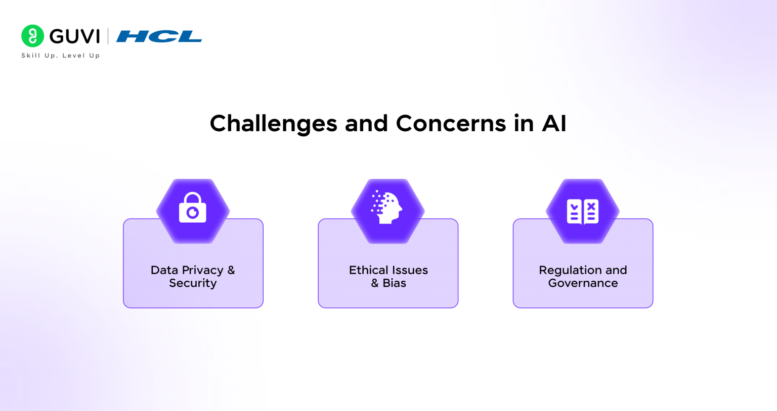Scope of Artificial Intelligence: The Future is Here