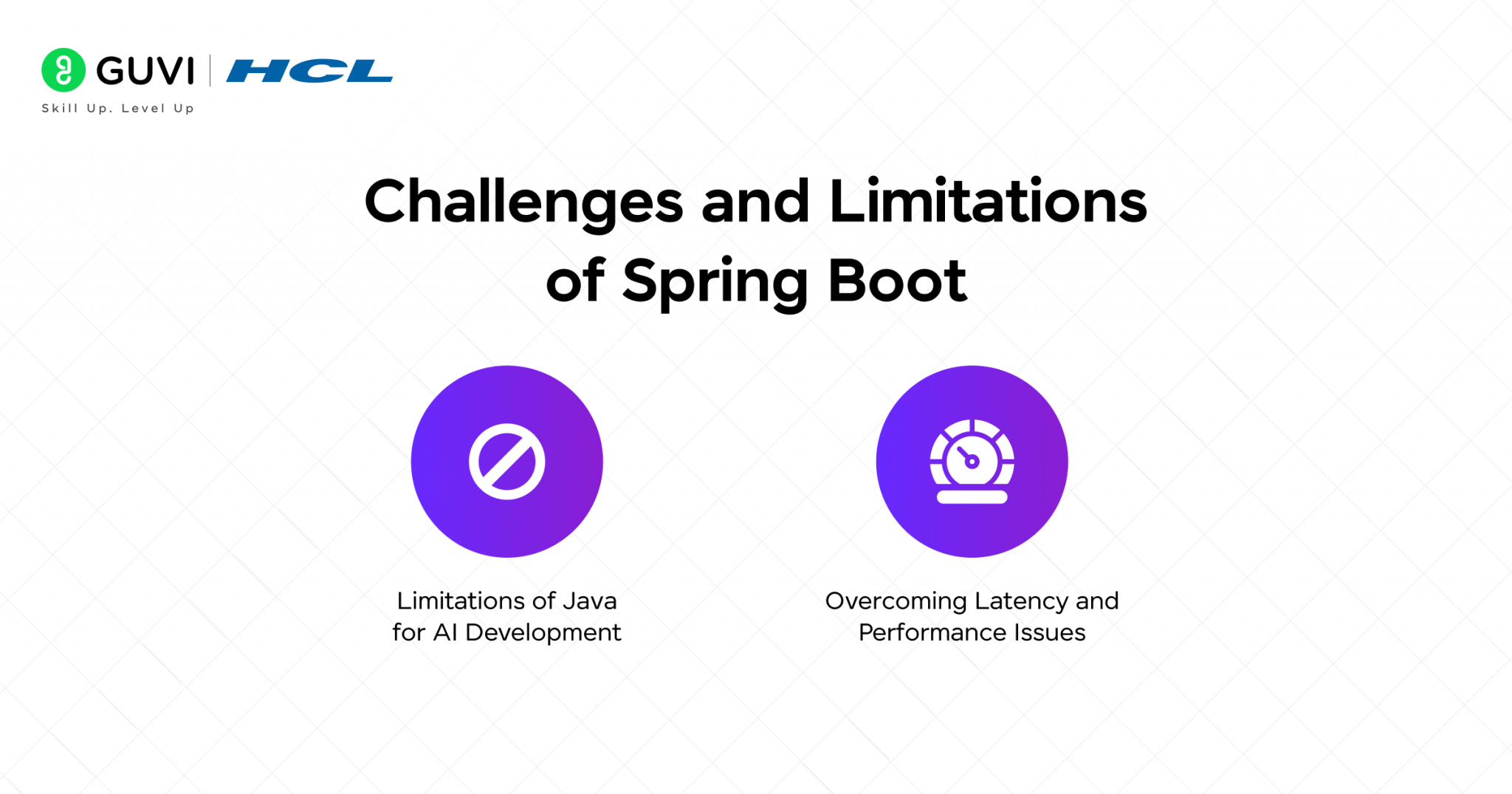 Spring Boot AI: A Beginner’s Guide [2025]