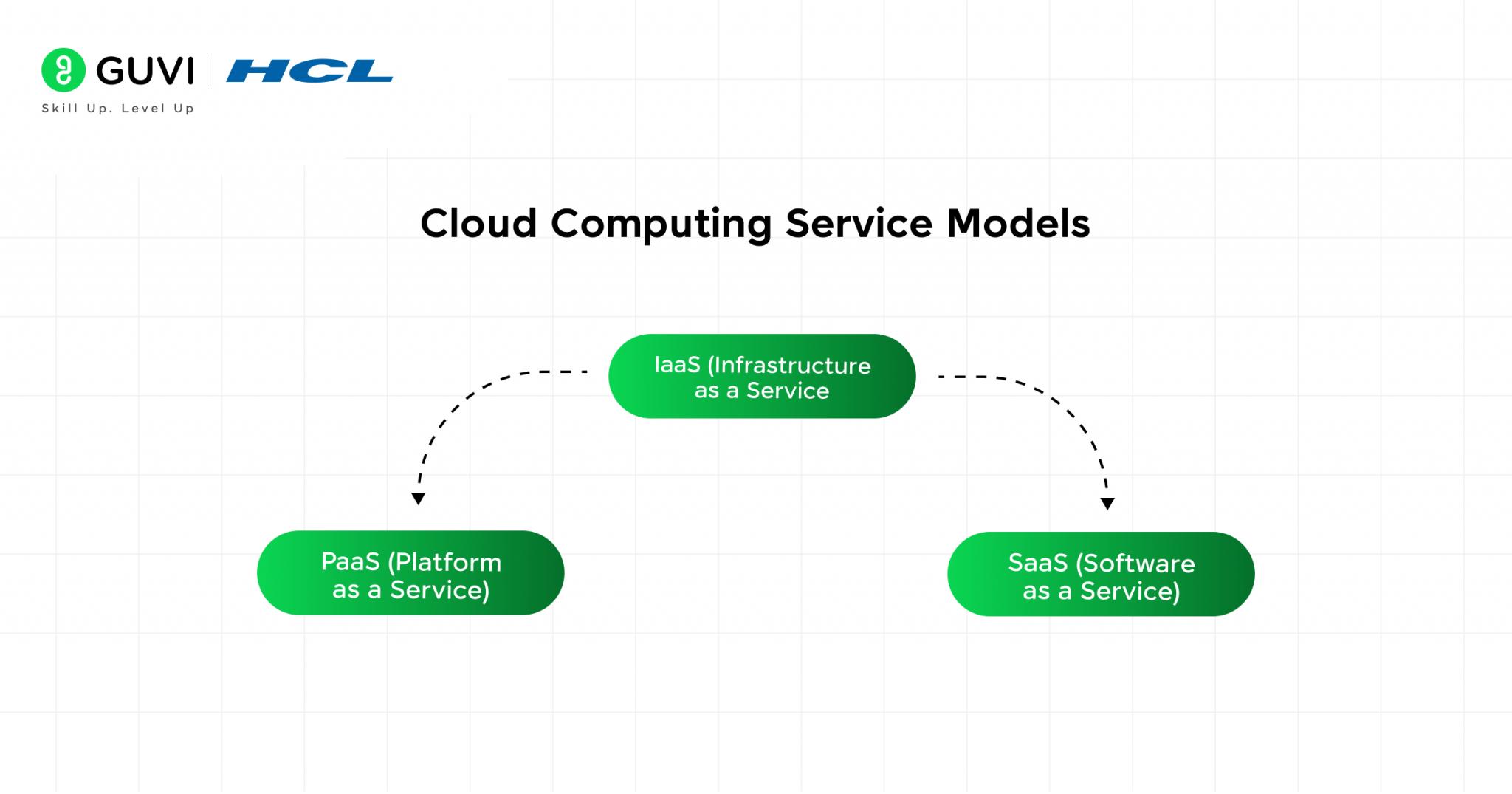 Cloud Computing: The Backbone of Modern Digital World