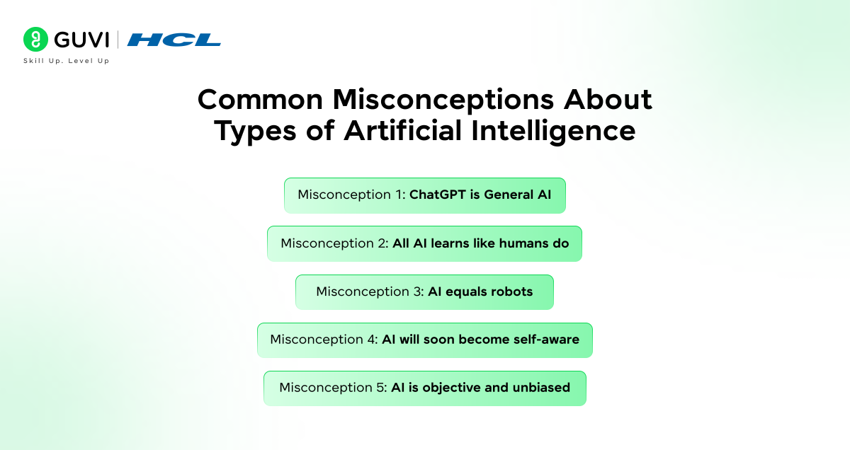 Types of Artificial Intelligence: Explained Simply