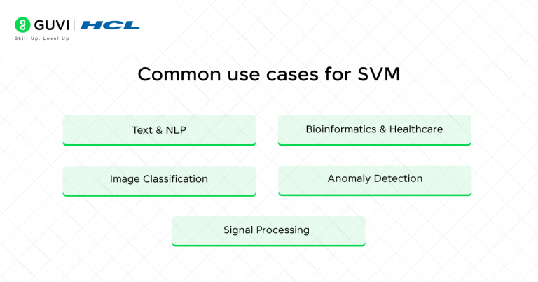 SVM in Machine Learning: A Beginner's Guide [2025]