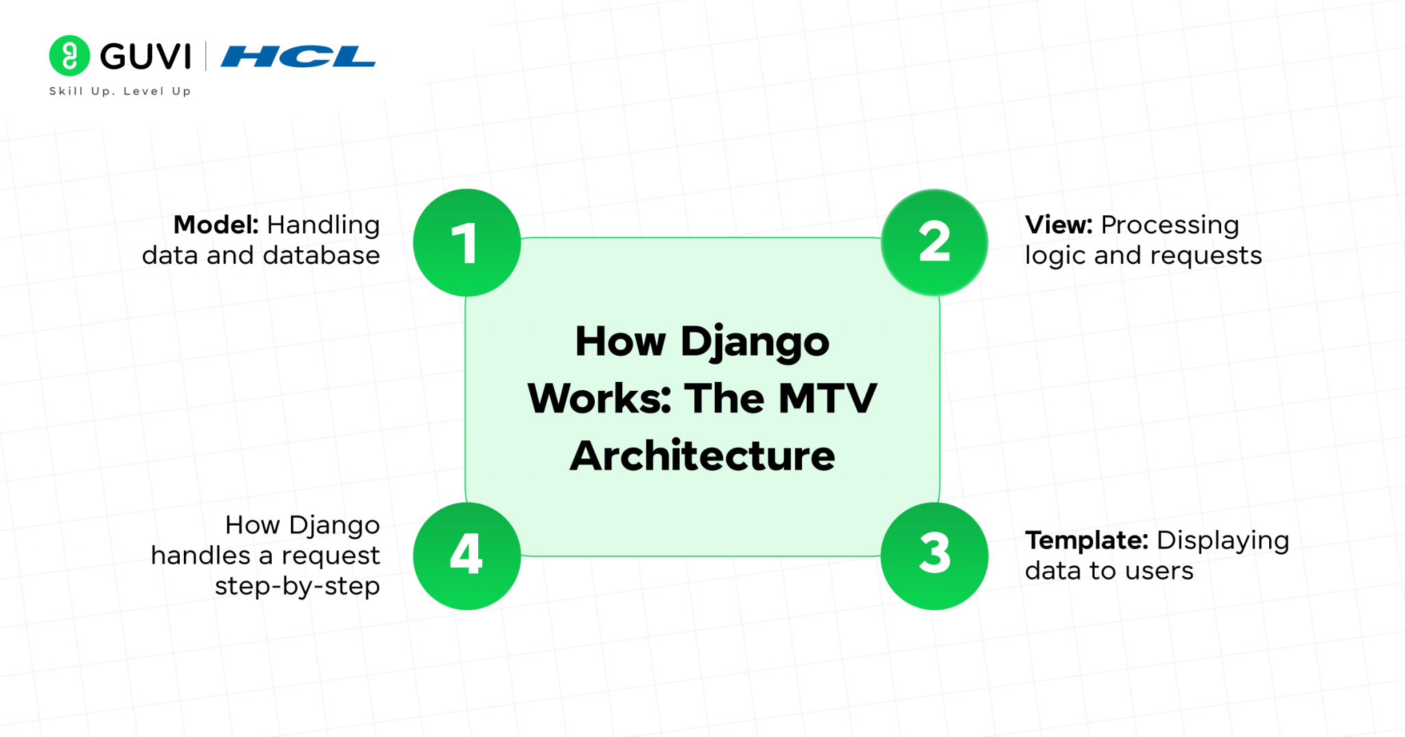 What is Django Framework? A Beginner's Guide [2025]