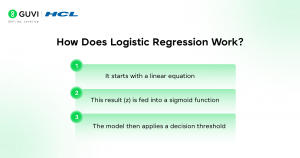 Logistic Regression in Machine Learning: A Complete Guide