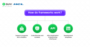 What is a Framework? A Simple Guide [2025]