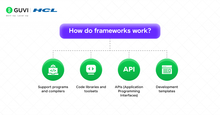 What Is a Framework A simple Guide, Types & Examples 2026