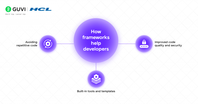 What Is a Framework A simple Guide, Types & Examples 2026