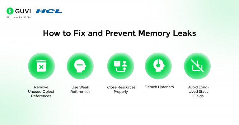 Memory Leaks in Java Applications: Identify & Resolve