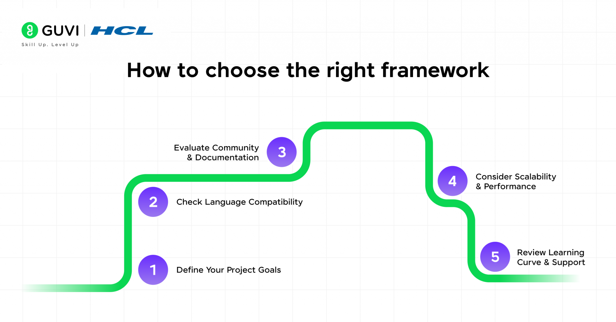 What is a Framework? A Simple Guide [2025]