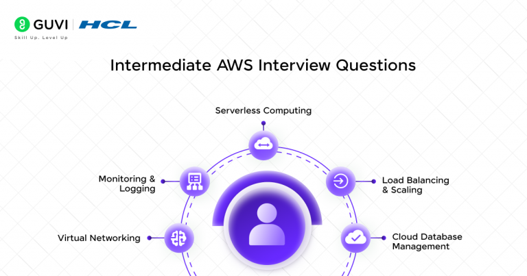 Top 35+ AWS Interview Questions and Answers [2026]