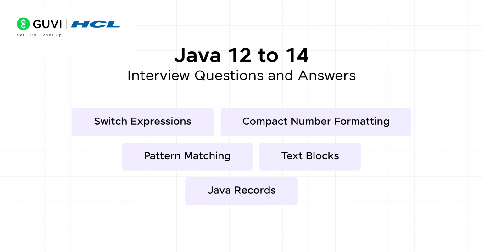 Top 50 Java 9 to Java 17 Interview Questions and Answers