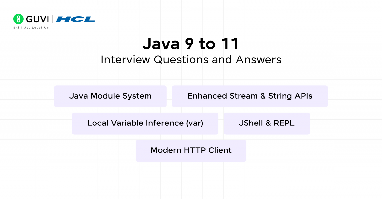 Top 50 Java 9 to Java 17 Interview Questions and Answers