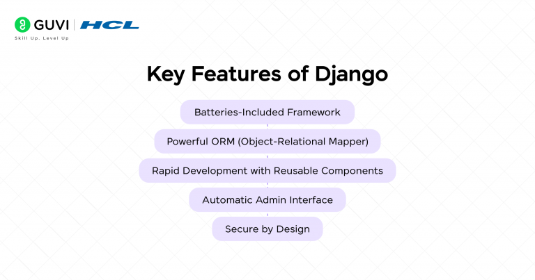 What Is Django Framework : Guide, Features & Benefits