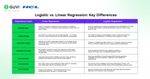 Logistic Regression in Machine Learning: A Complete Guide
