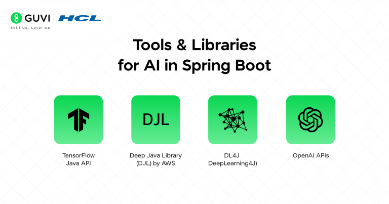 Spring Boot AI: A Beginner’s Guide [2025]