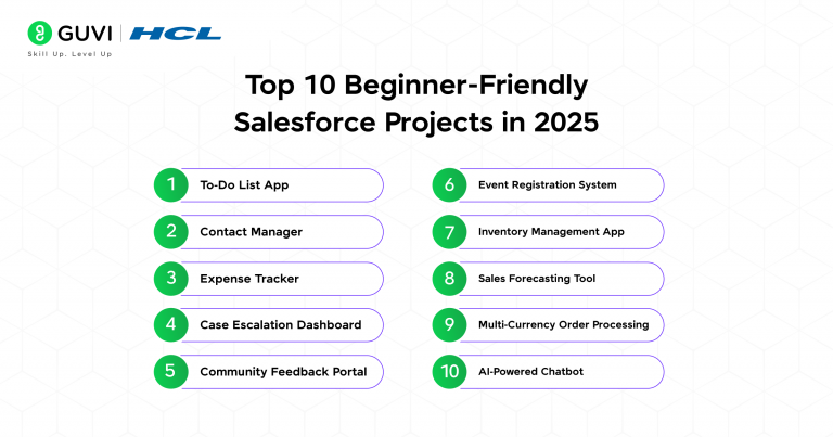 Top 10 Salesforce Projects For Beginners In 2025
