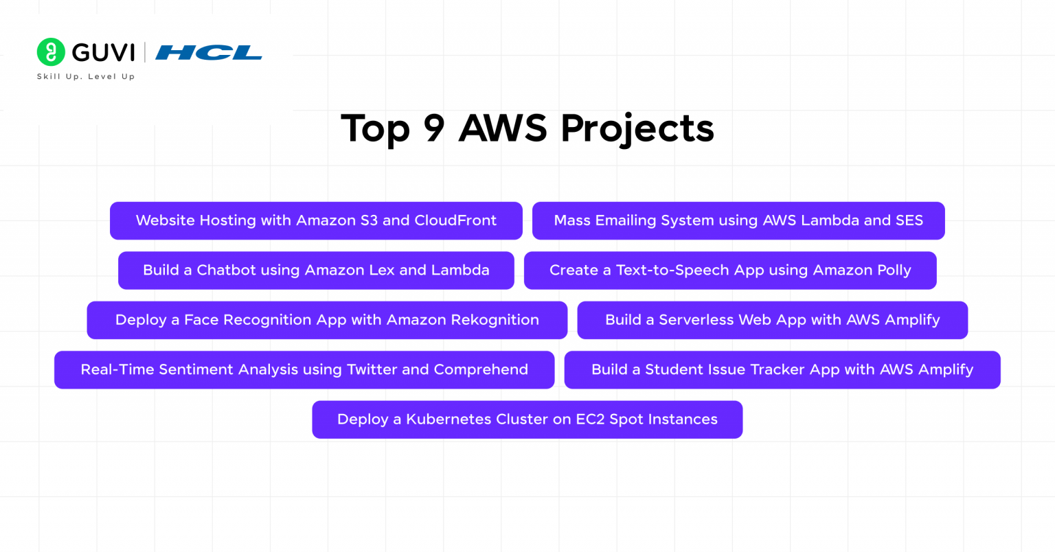 Top 9 AWS Projects for Beginners with Source Code [2025]