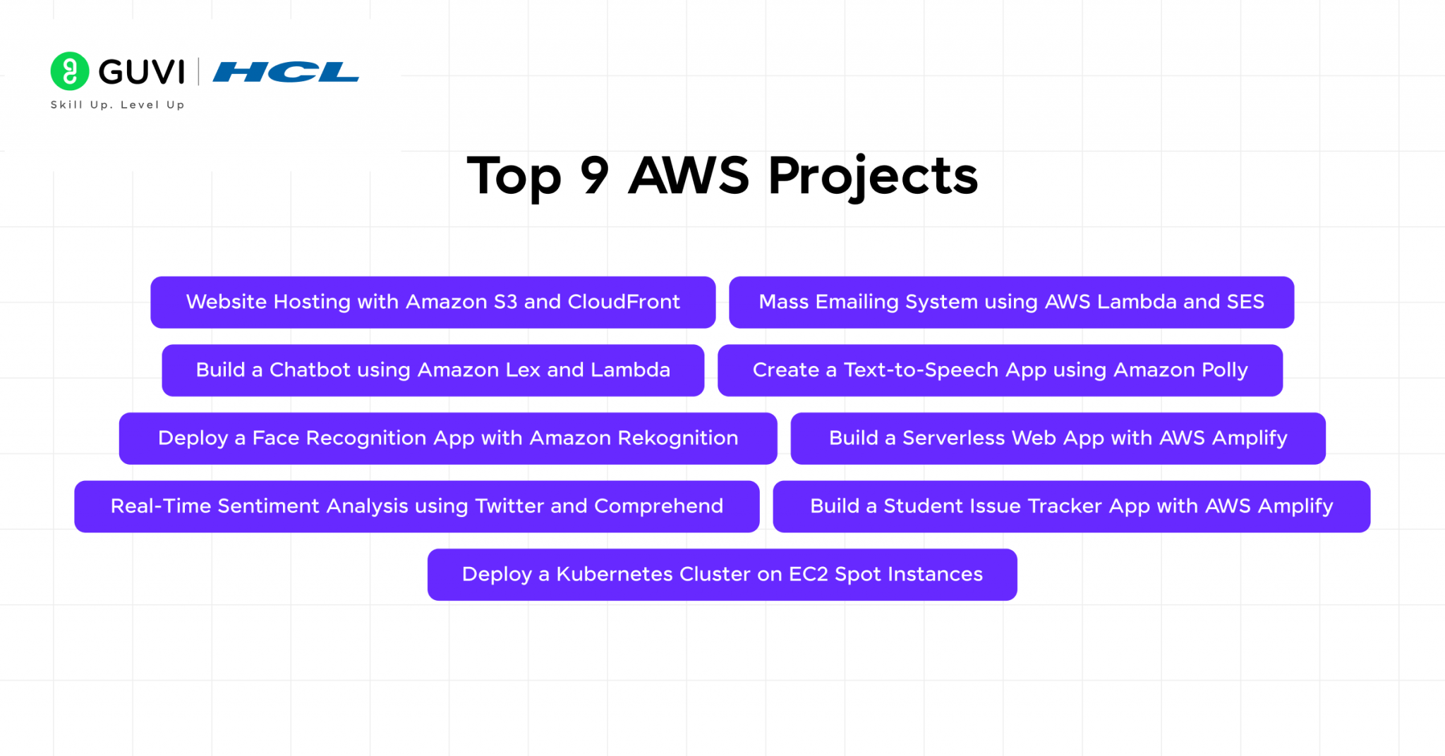 Top AWS Projects for Beginners 2026- with source code