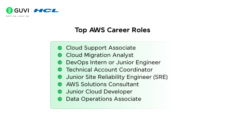 AWS Roadmap: Complete Guide to AWS Career Success & Skills