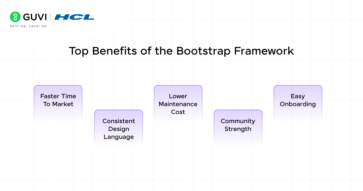 Master Bootstrap Framework: Complete Developer’s Guide