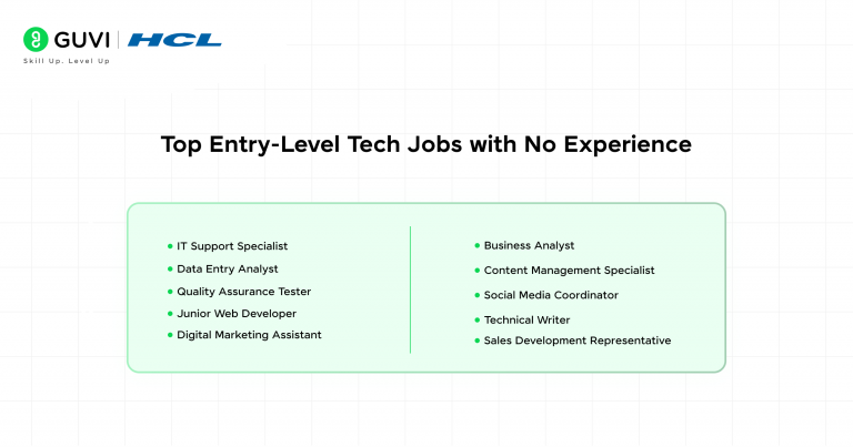 Top Entry Level Tech Jobs with No Experience Needed