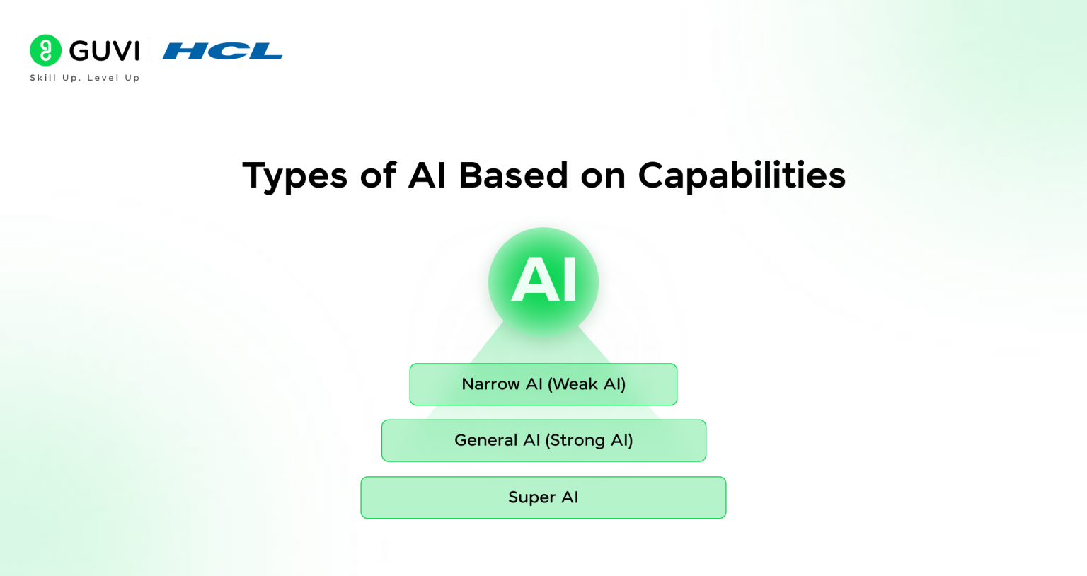 Types of Artificial Intelligence: Explained Simply