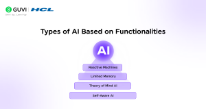 Types of Artificial Intelligence: Explained Simply