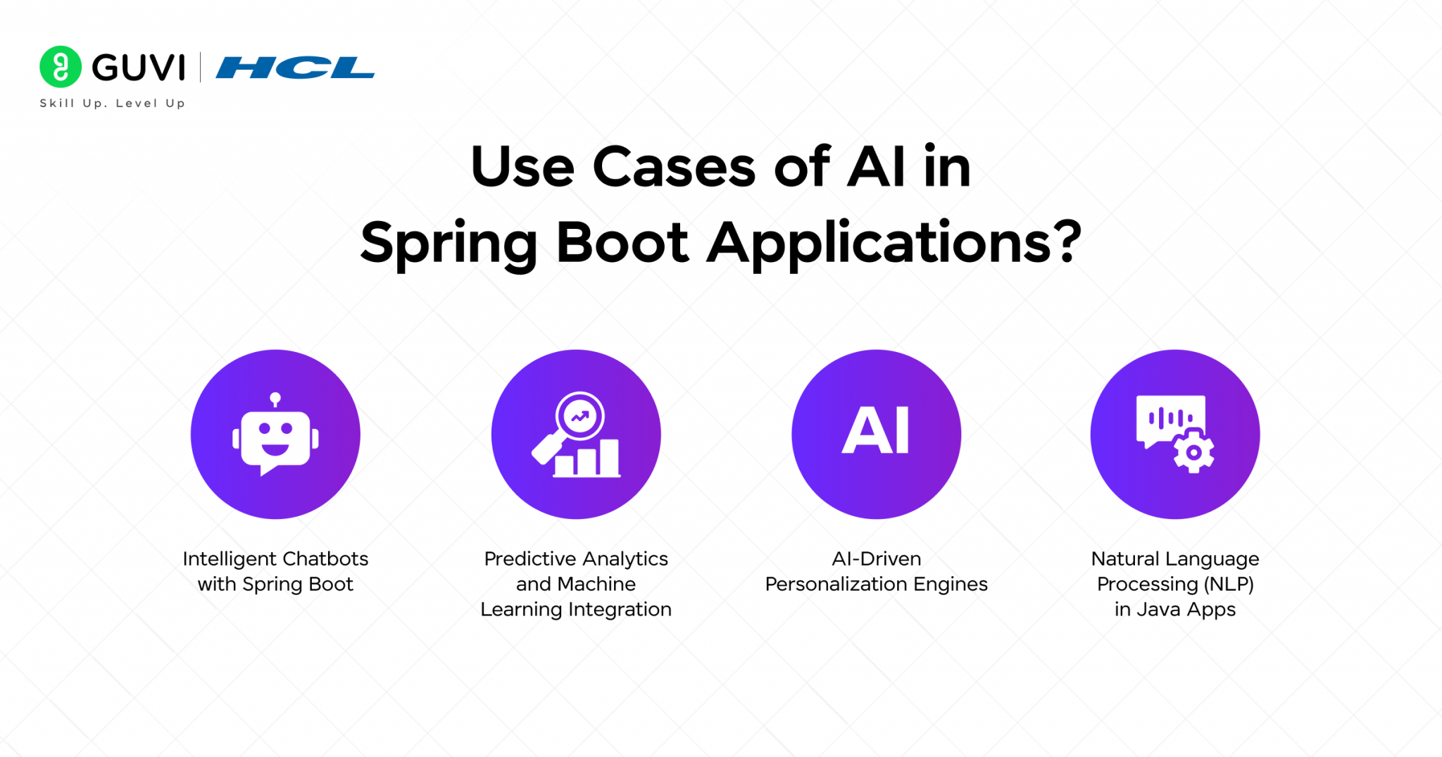 Spring Boot AI: A Beginner’s Guide [2025]