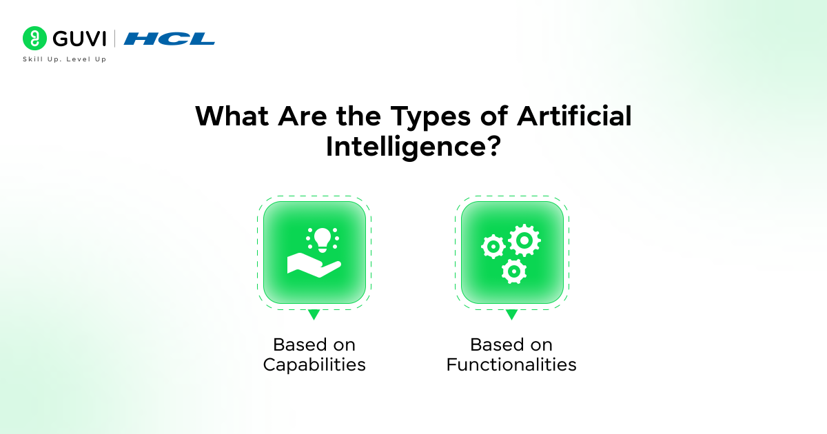 Types of Artificial Intelligence: Explained Simply