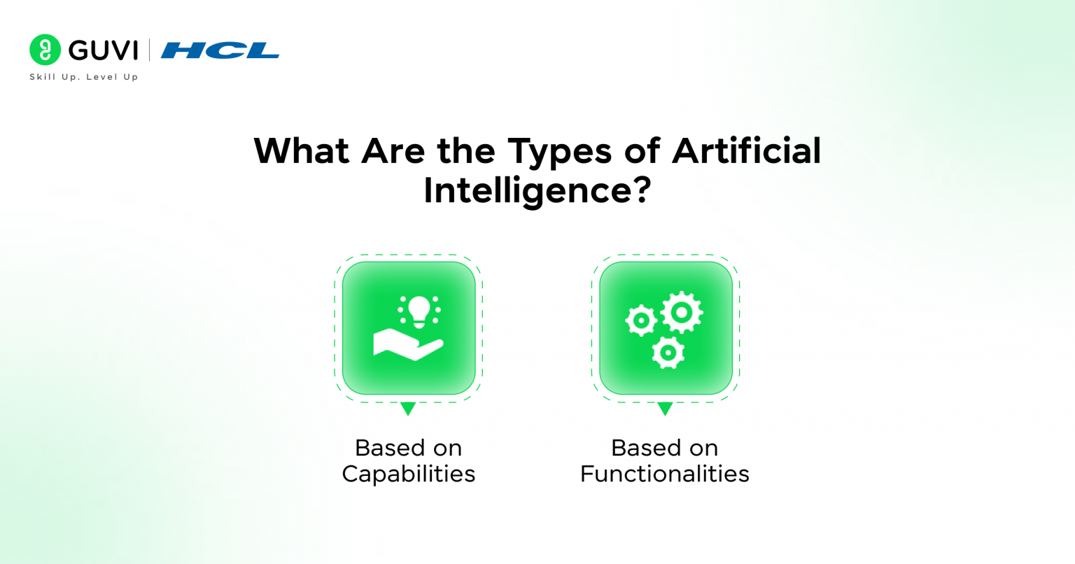 Types of Artificial Intelligence: Explained Simply