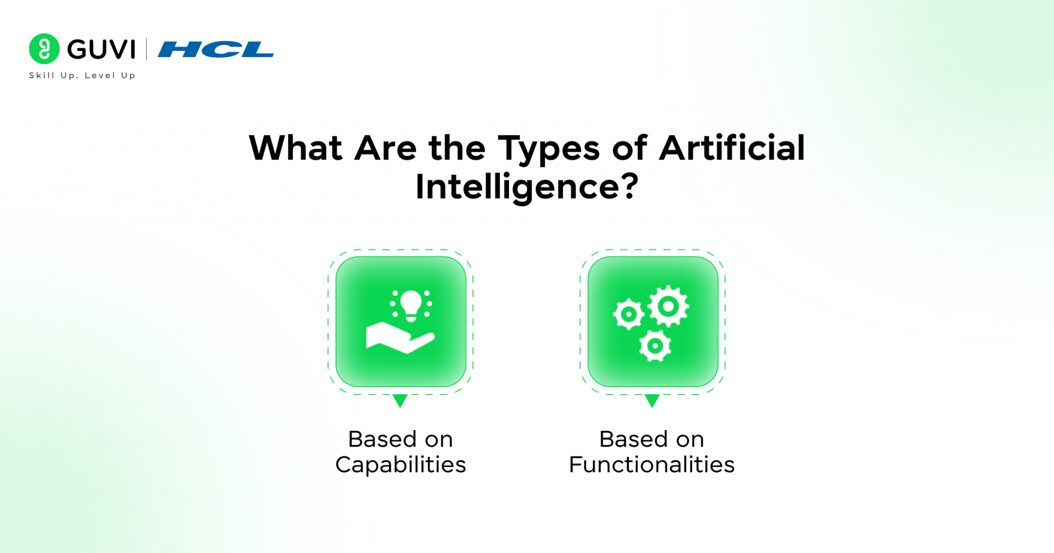 Types of Artificial Intelligence: Explained Simply