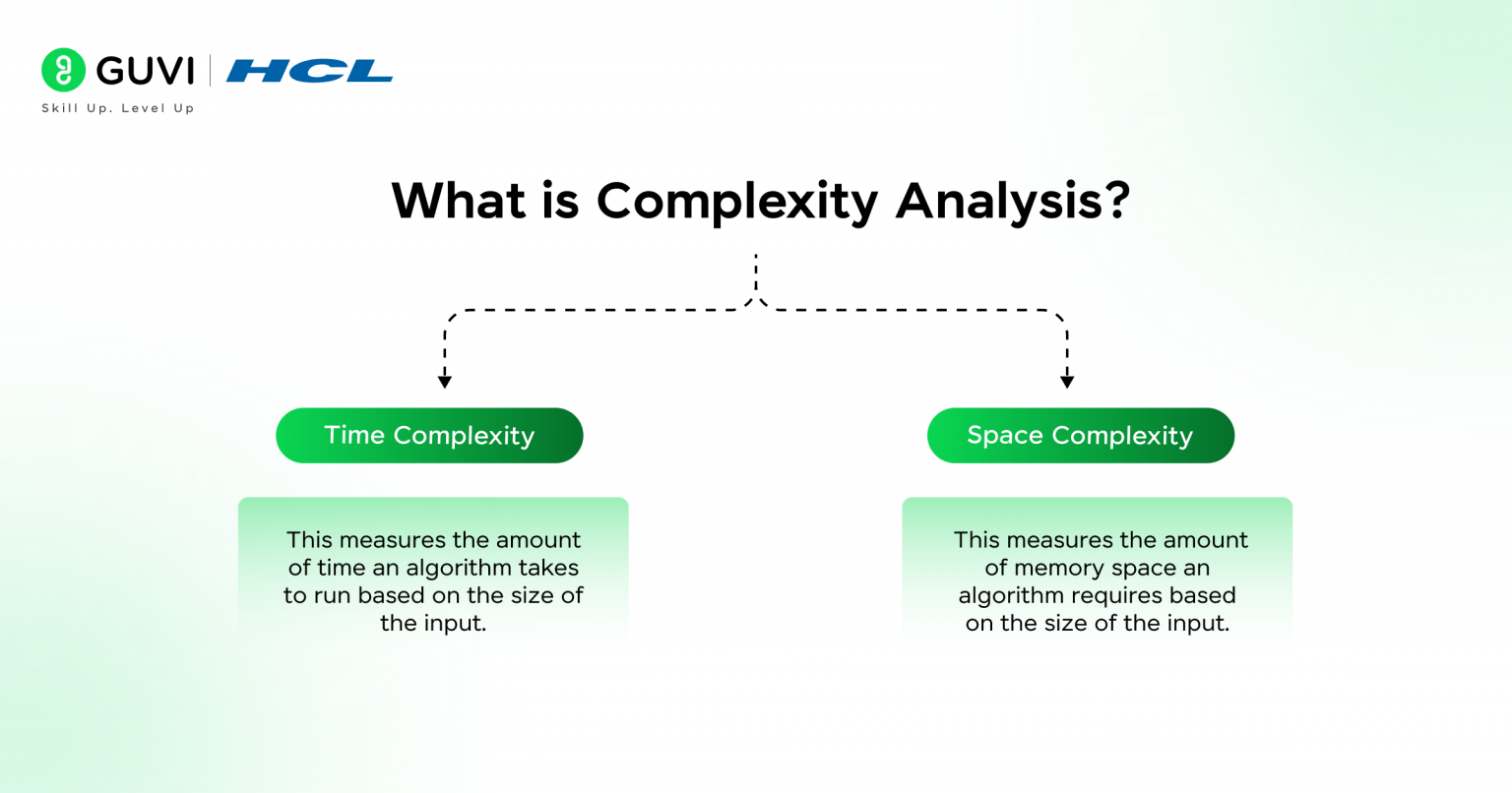 Understanding Complexity Analysis in Data Structures