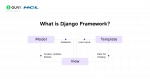 What is Django Framework? A Beginner's Guide [2025]