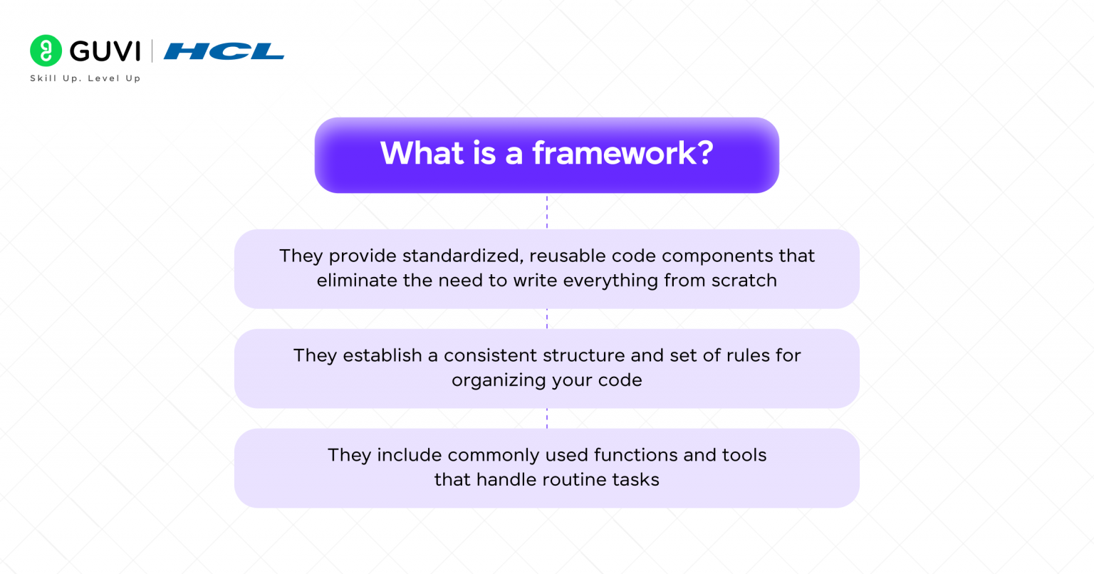 What is a Framework? A Simple Guide [2025]
