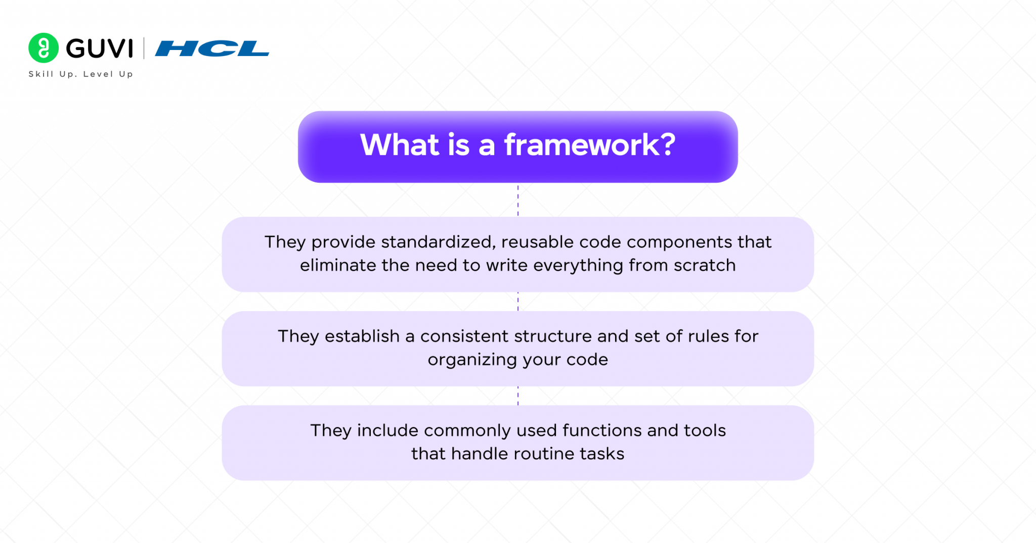 What is a Framework? A Simple Guide [2025]
