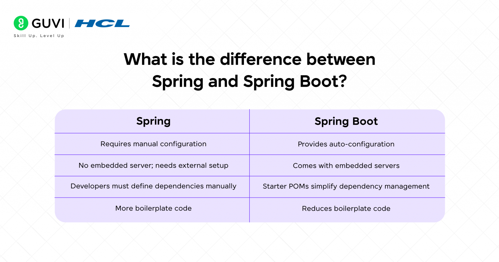 Spring Boot 3.x Interview Prep: Latest 50 Common Questions