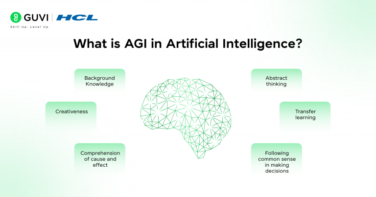 What is Artificial General Intelligence? A Simple Guide