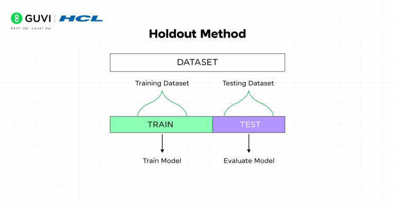 Cross validation in Machine Learning