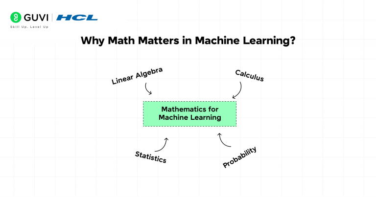 Mathematics for Machine Learning: A Zero-to-Hero Guide