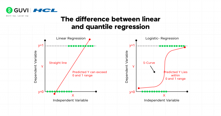 Types of Regression in Machine Learning