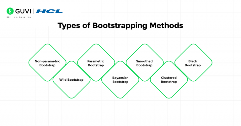 What is Bootstrapping in Machine Learning?