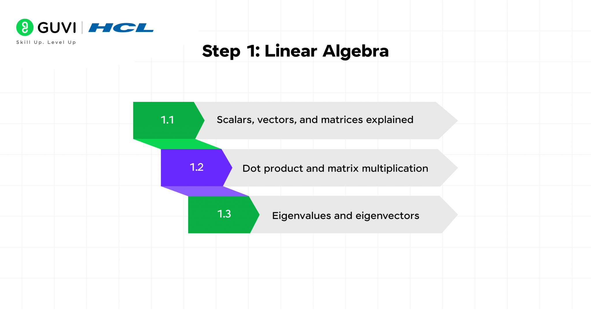 Mathematics for Machine Learning: A Zero-to-Hero Guide