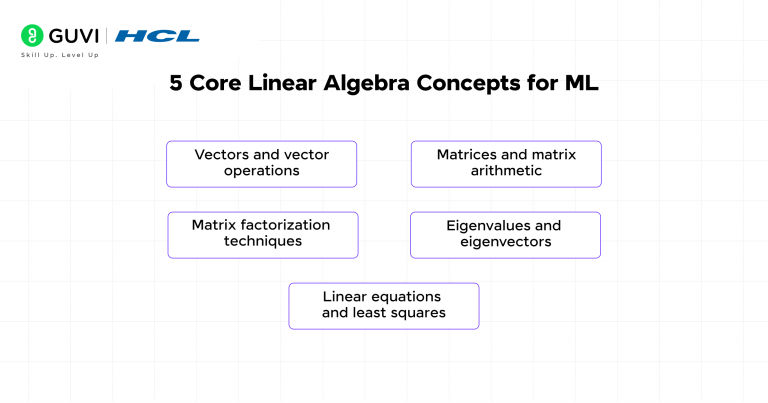The Complete Linear Algebra for Machine Learning Guide