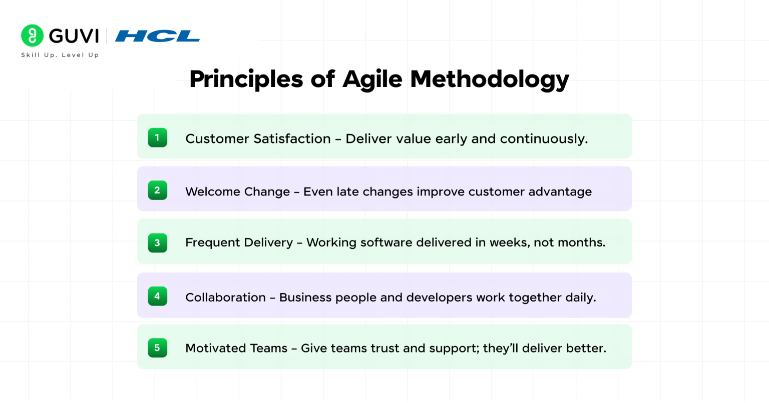 What is Agile Methodology in Software Development