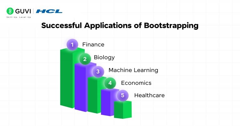What is Bootstrapping in Machine Learning?