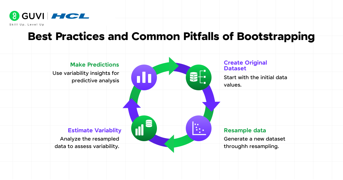 What is Bootstrapping in Machine Learning?