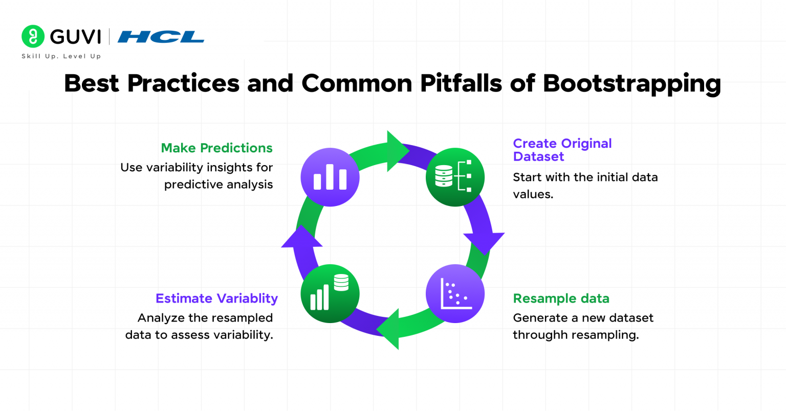 What is Bootstrapping in Machine Learning?